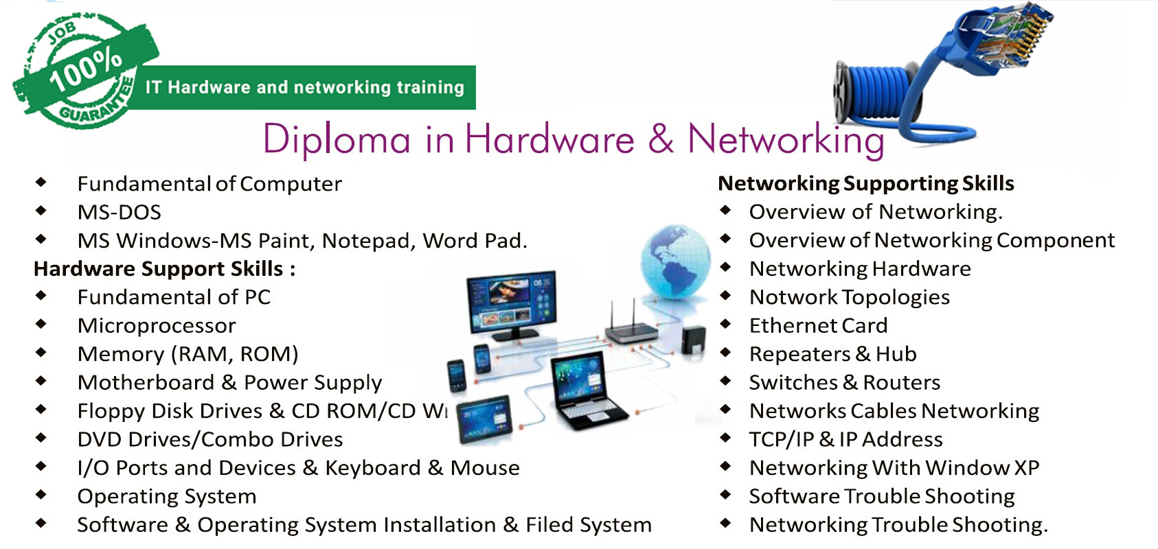 HARDWARE & NETWORKING - Sahara Computer Academy